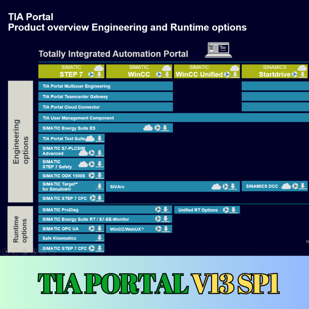 Download TIA V13 SP1 Trial Software - Siemens Program Tool